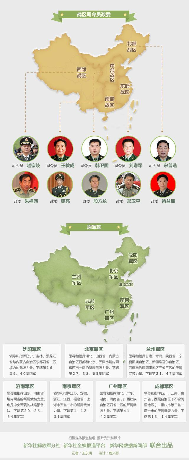 Division of China’s new war regions formally unveiled