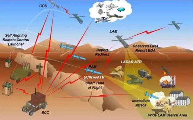 China Showcases Networked Missile System at Doha Maritime Defense Expo